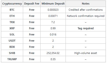 Deposit & Withdrawal Fees – BYDOXE Help Center